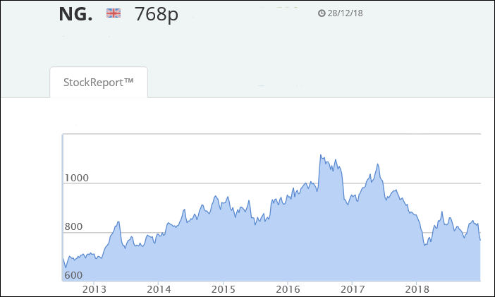 IC Share Tips, National Grid, Brexit and the Audit Market - ShareSoc