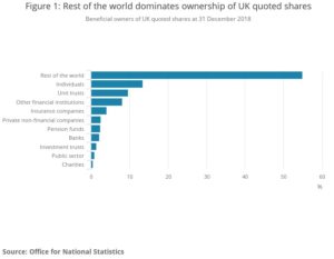 UK Stock Market Statistics - ShareSoc