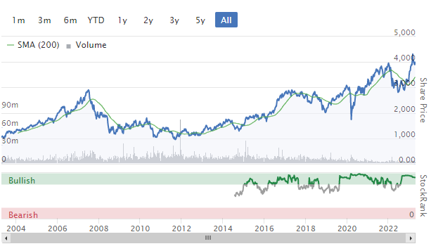 CRH - CRH plc Information and Vote Guidance 2023 - ShareSoc