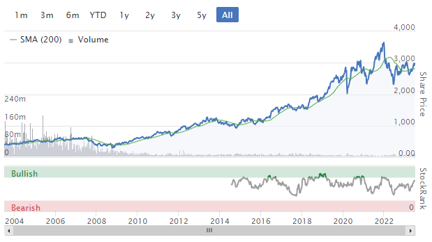 EXPN - Experian plc Information and Vote Guidance 2023 - ShareSoc
