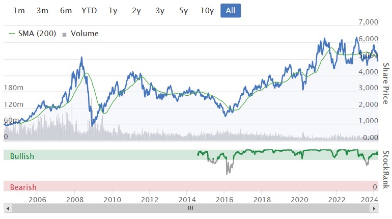 RIO - Rio Tinto plc Information and Vote Guidance 2024 - ShareSoc