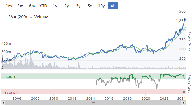 BAE Systems plc Information and Vote Guidance 2024 - ShareSoc