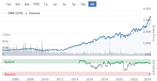 REL - RELX plc Information and Vote Guidance 2024 - ShareSoc