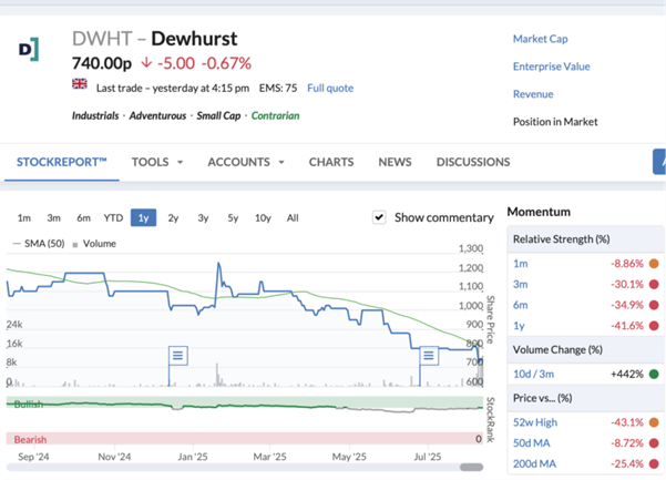 Dewhurst: Another Delisting on the Cheap? - ShareSoc